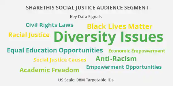 Introducing ShareThis Data for Good